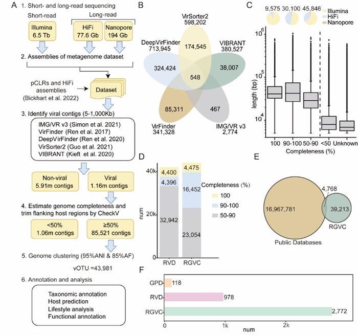 Mapping 44,000 Viruses in Ruminants: Gastrointestinal Region Trumps ...